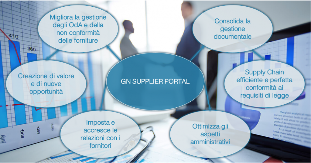 GN Supplier Portal | GN Techonomy
